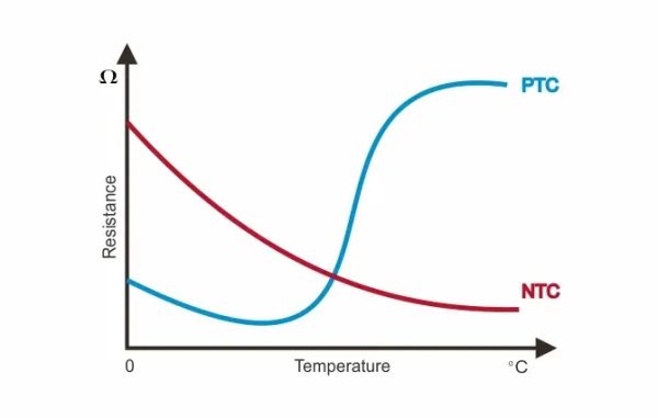 Pengukuran Thermistor dengan Multimeter Digital - Maestronik